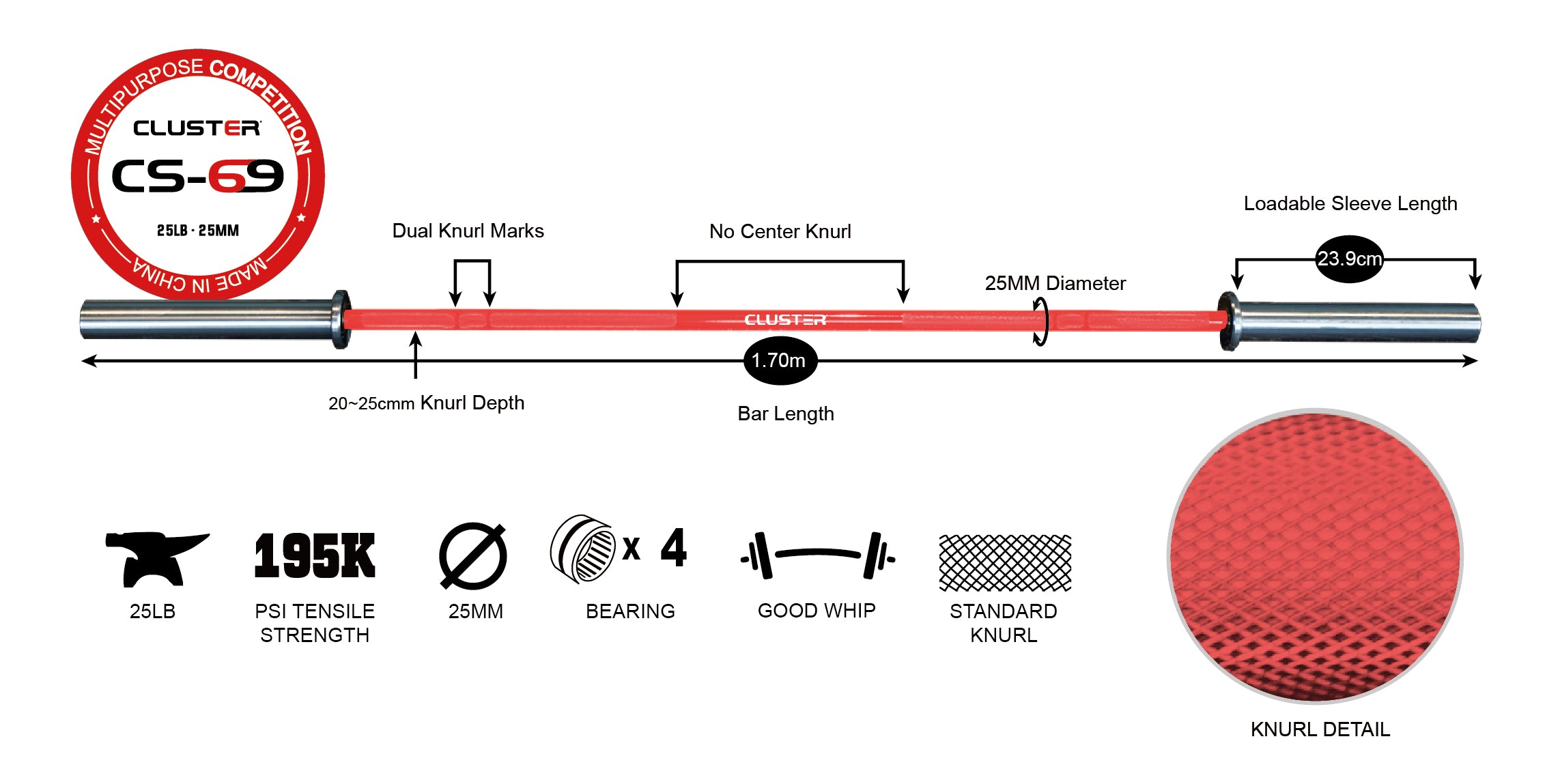 CS-69 Stubby Bar 25lb - Cerakote – Cluster Fitness Equipment
